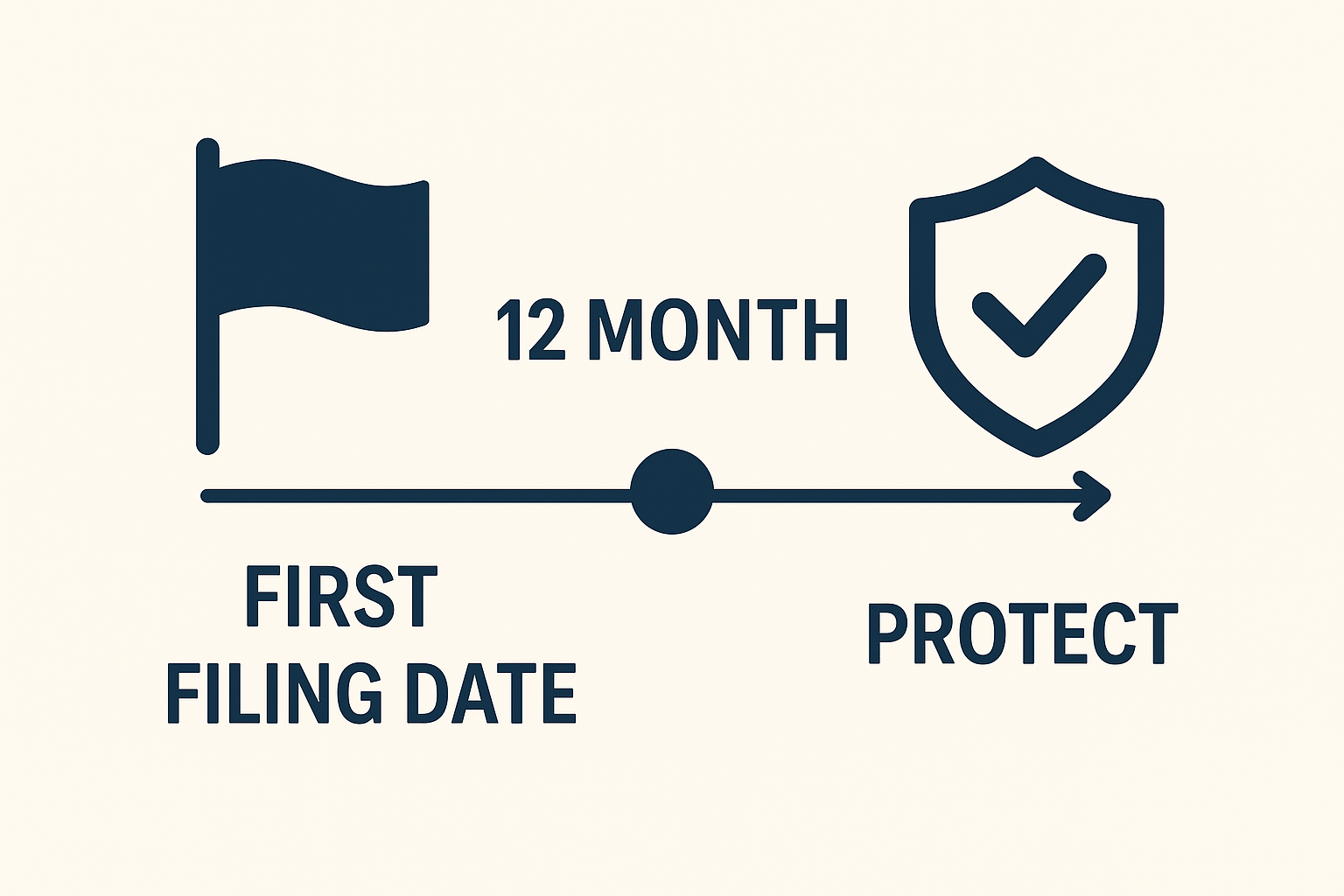 Why is the priority date considered the most important factor ...